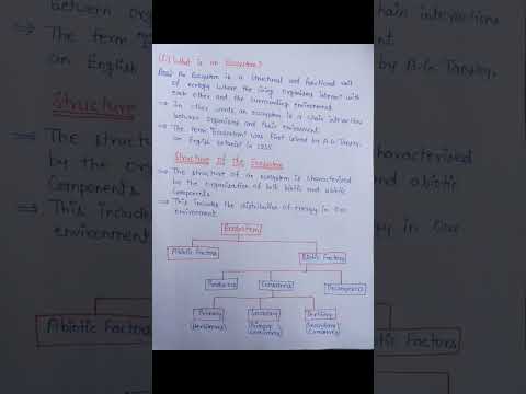 Environmental Education & Disaster Management for D.Pharm 2nd Year | #ecosystem #environment