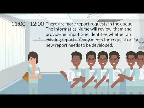 A Day in the Life: Informatics Nurse with Data Analytics Responsibilities