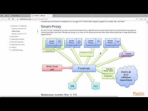 Learn Puppet Techniq for Enterprise Deployment The Course Overview | packtpub com - Mind Luster