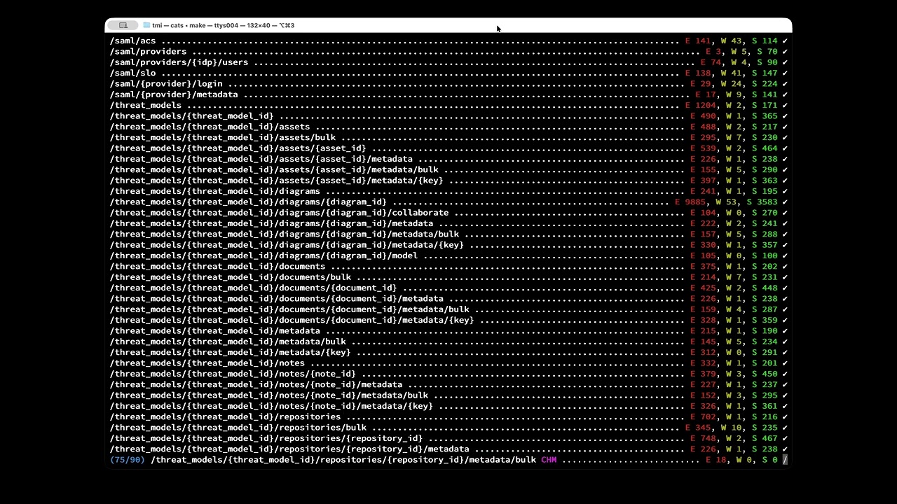 Automated CATS fuzz testing of the TMI API