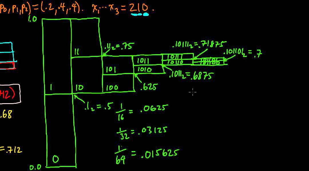(IC 5.2) Arithmetic coding - Example #1