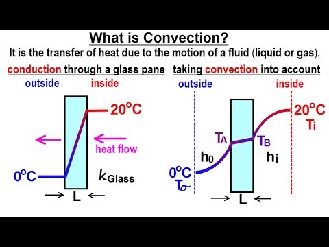 Physics: Ch 24B - Convection: Test Your Knowledge (1 of 26) What is Convection?