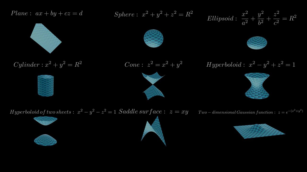 ALL Calculus 3 Surfaces in 90 Seconds