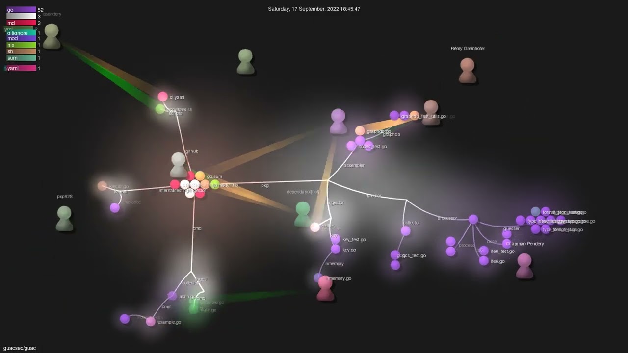 guacsec/guac - Gource visualisation