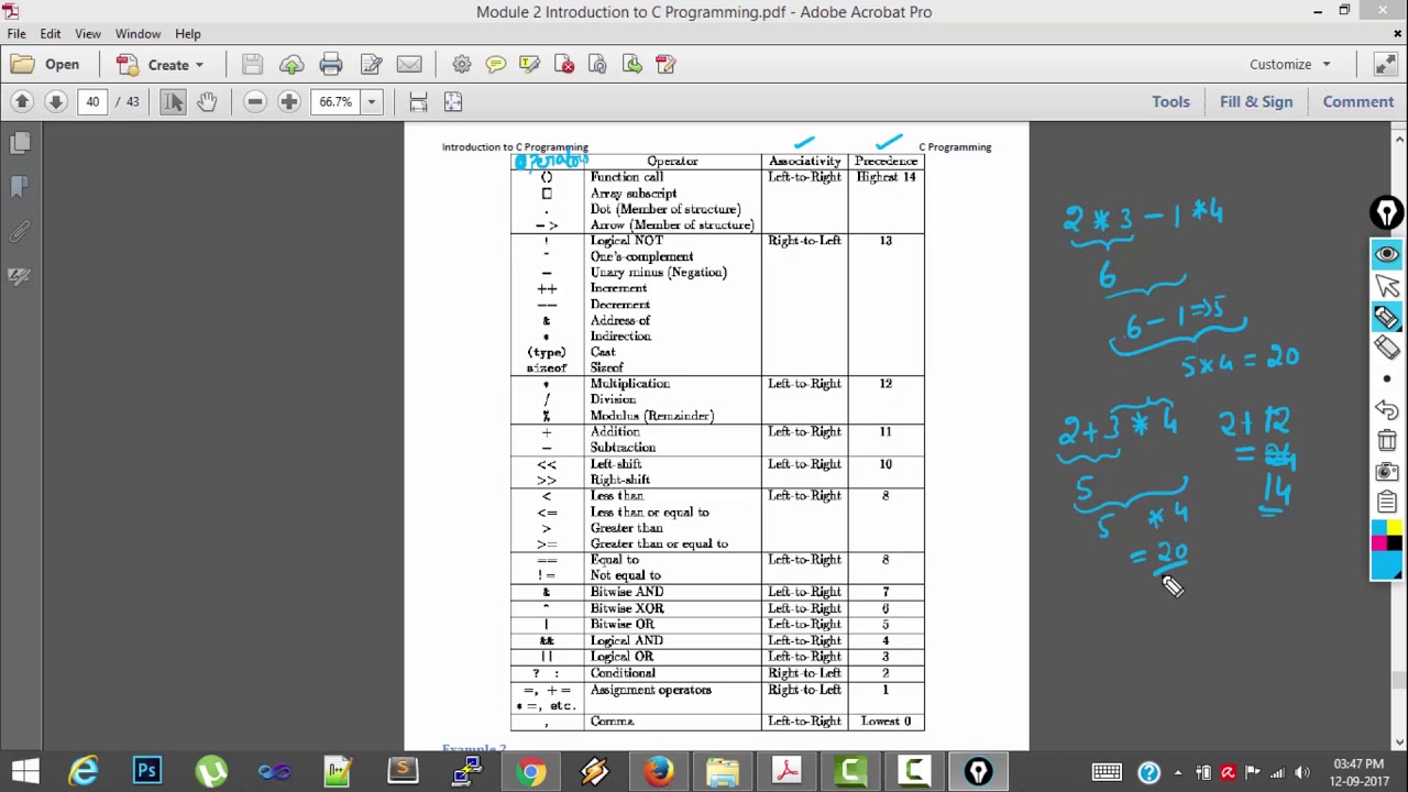 Expression Evaluation in C with Examples - Startertutorials