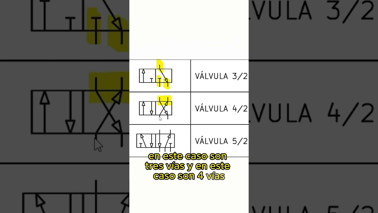 ¿como se identifican las válvulas neumáticas?