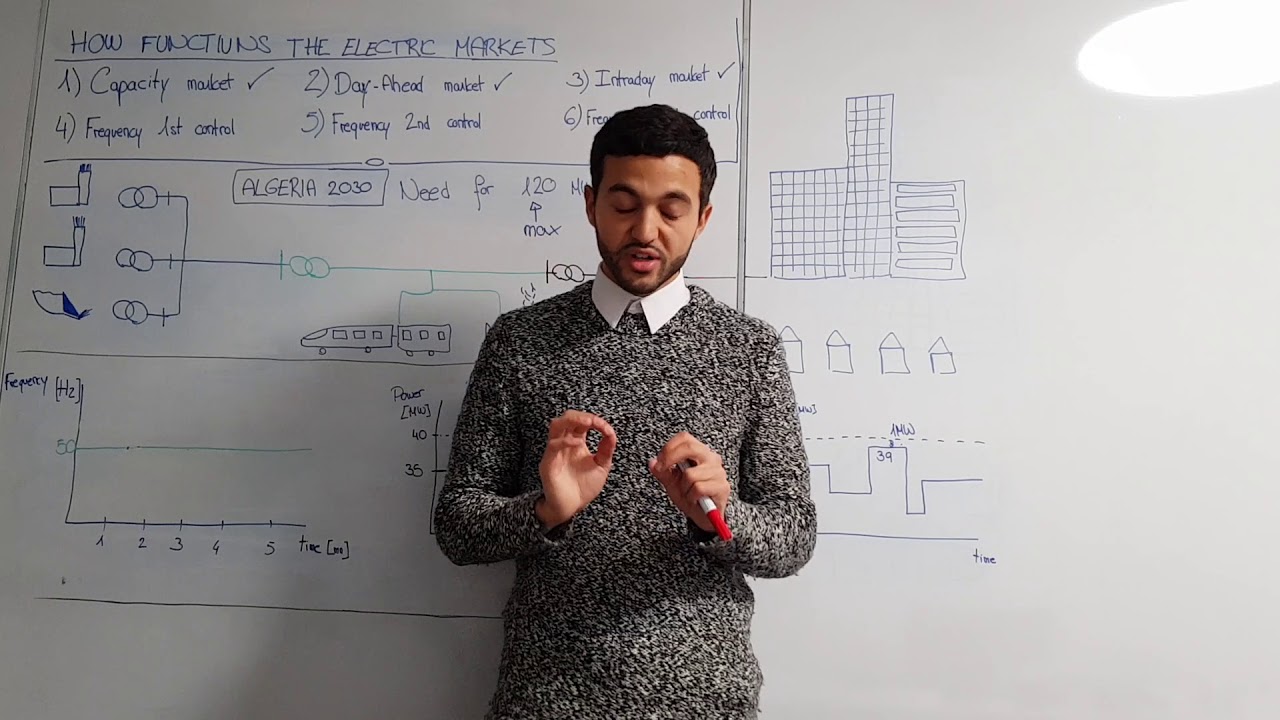 How do electric markets work (Capacity, Day-Ahead, Intraday, Frequency)