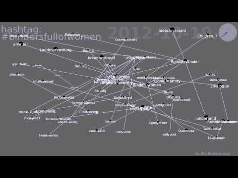 #bindersfullofwomen mention network on Twitter