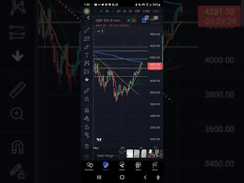 200 moving average resists SP500