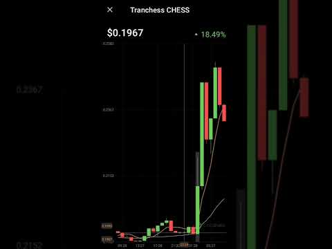 Chess tranchess crypto currency price increased #chess #tranchess #bitcoin
