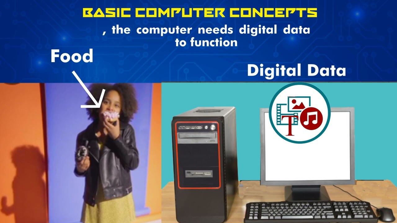 What really is a computer | Basic Computer Concepts Jss1