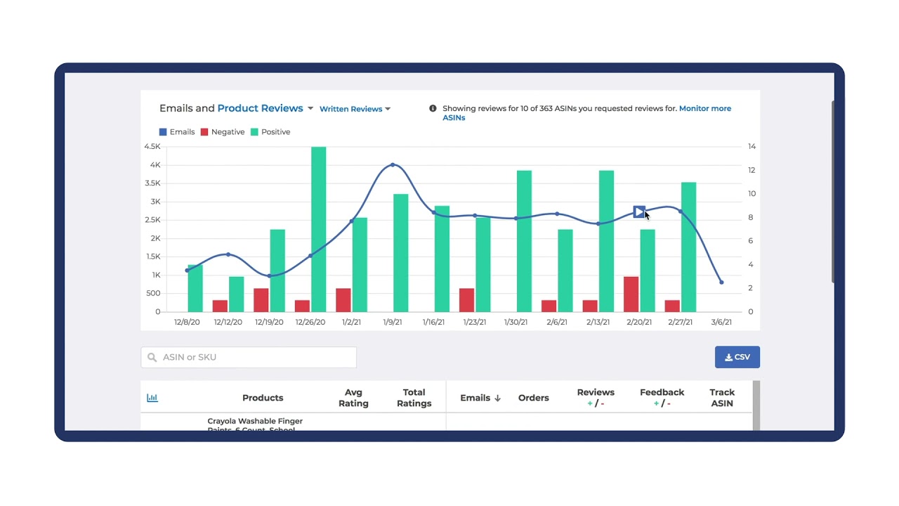 Amazon Review Analytics in FeedbackFive