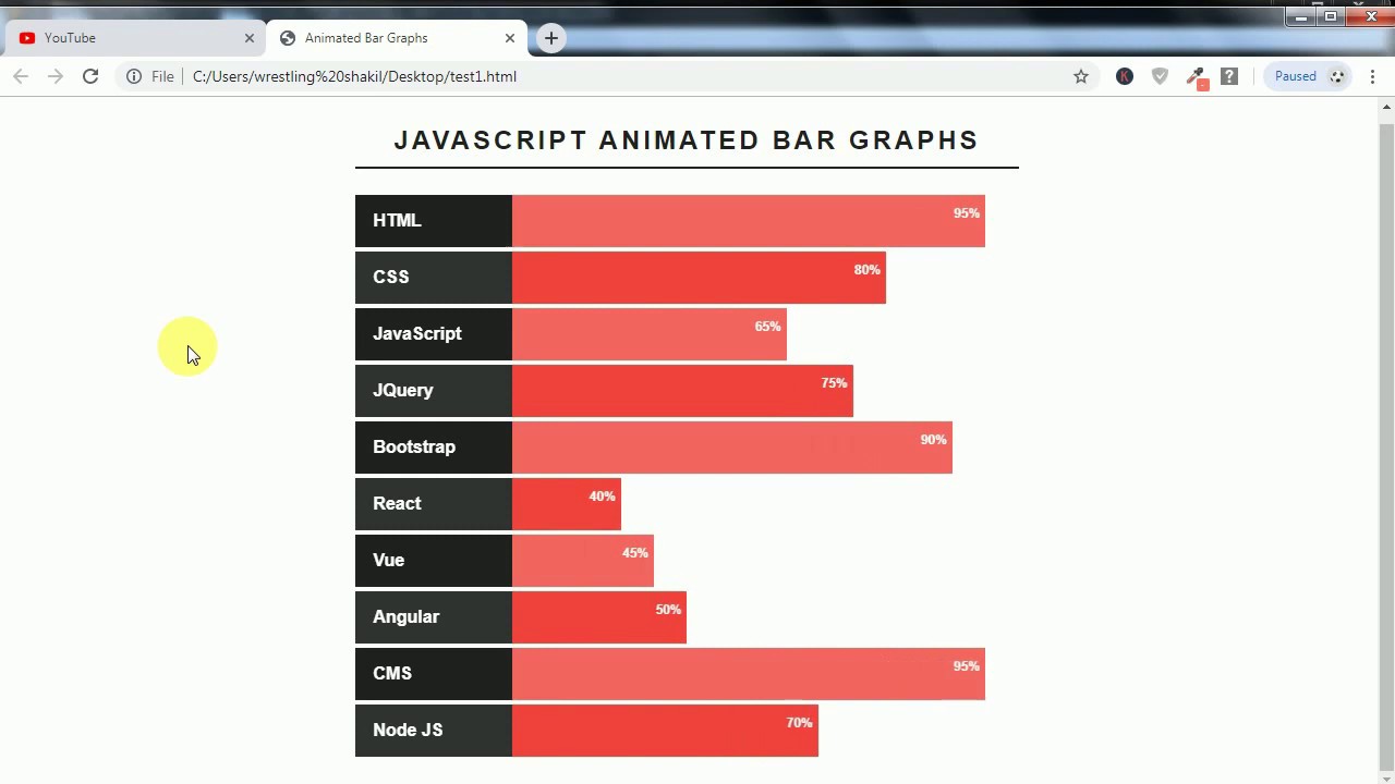 JavaScript animated CSS bar graph using HTML and CSS