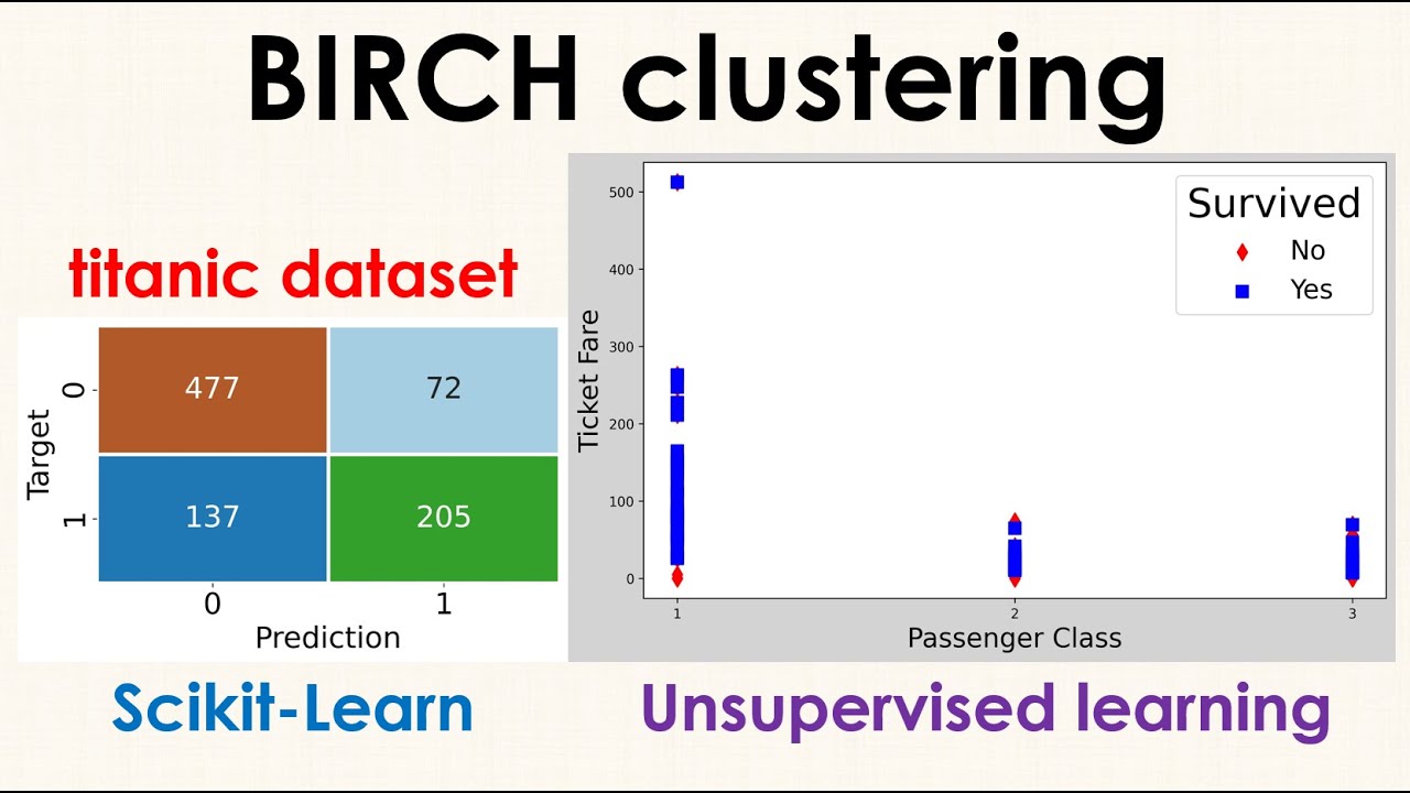 BIRCH clustering - Example with 'titanic' dataset