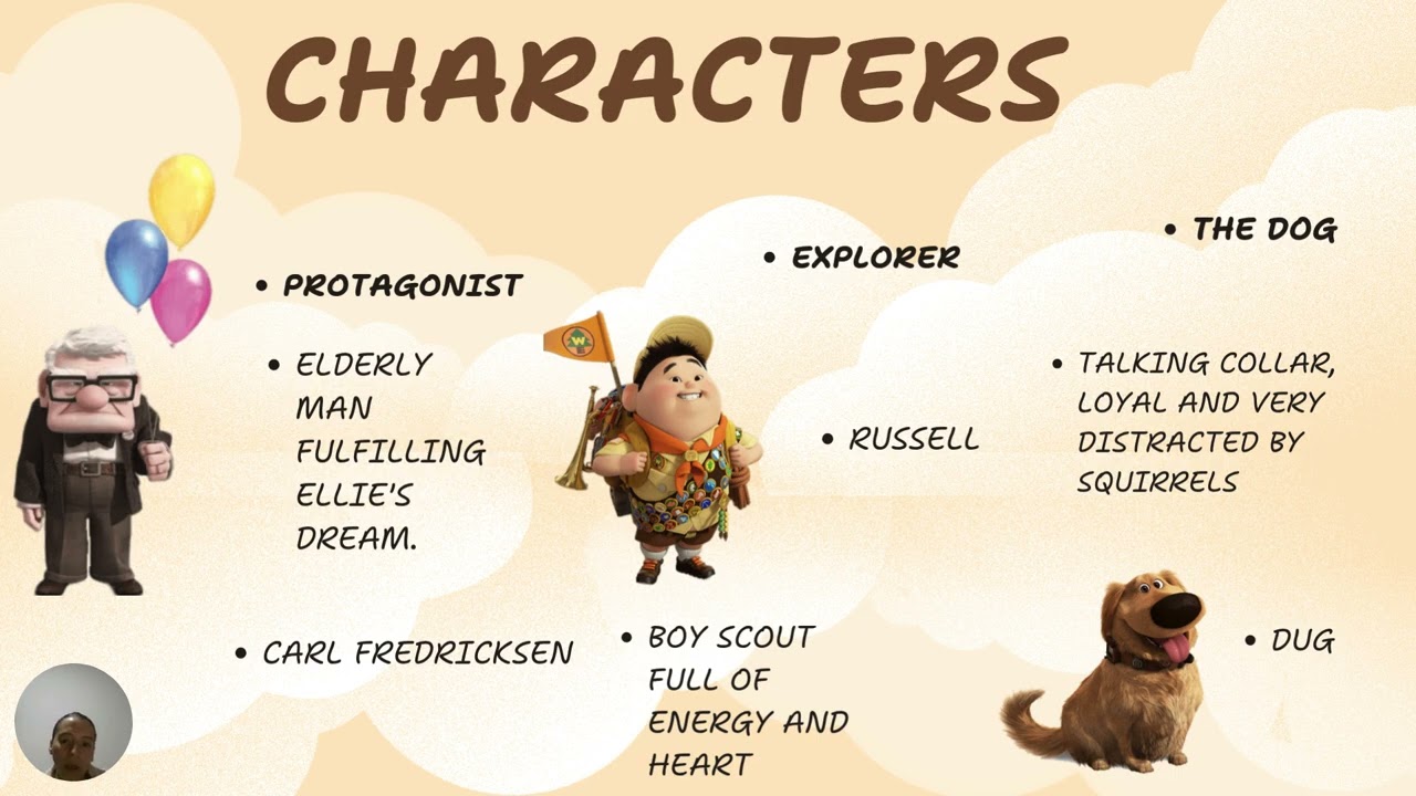 FINAL PRESENTATION VIDEO   FAVORITE MOVIE