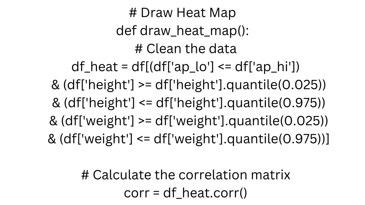 Medical data Visualizer Solution