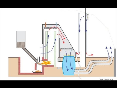 Peć raketa na pelete – dozator | Jeftino grijanje