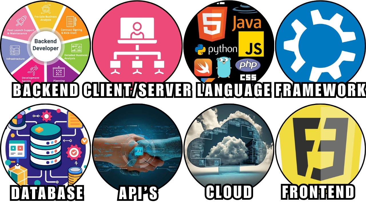 Every Backend Web Development Explained in 8 Minutes
