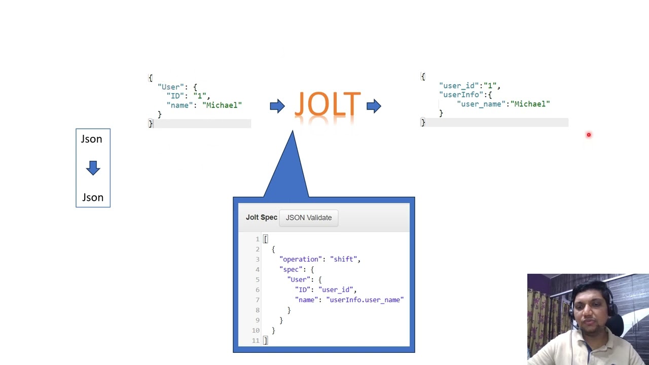 JOLT Json to Json Transformer
