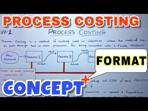 #1 Process Costing - Concept & Format - B.COM / CMA / CA INTER - By Saheb Academy