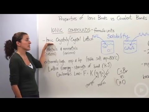 Ionic Compound Properties
