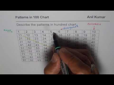Explore Patterns in Hundred Chart