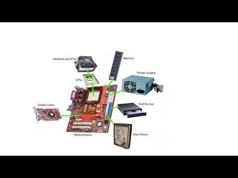 Know About Computers Computer Literacy