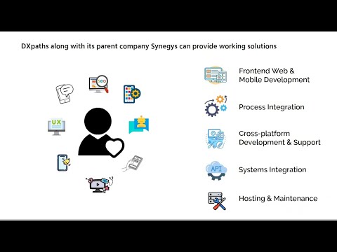Implementing Digital Touchpoints