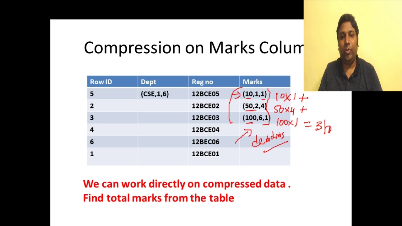 Data Compression Techniques - Run Length , Bitmap, Dictionary Encoding NoSQL #29