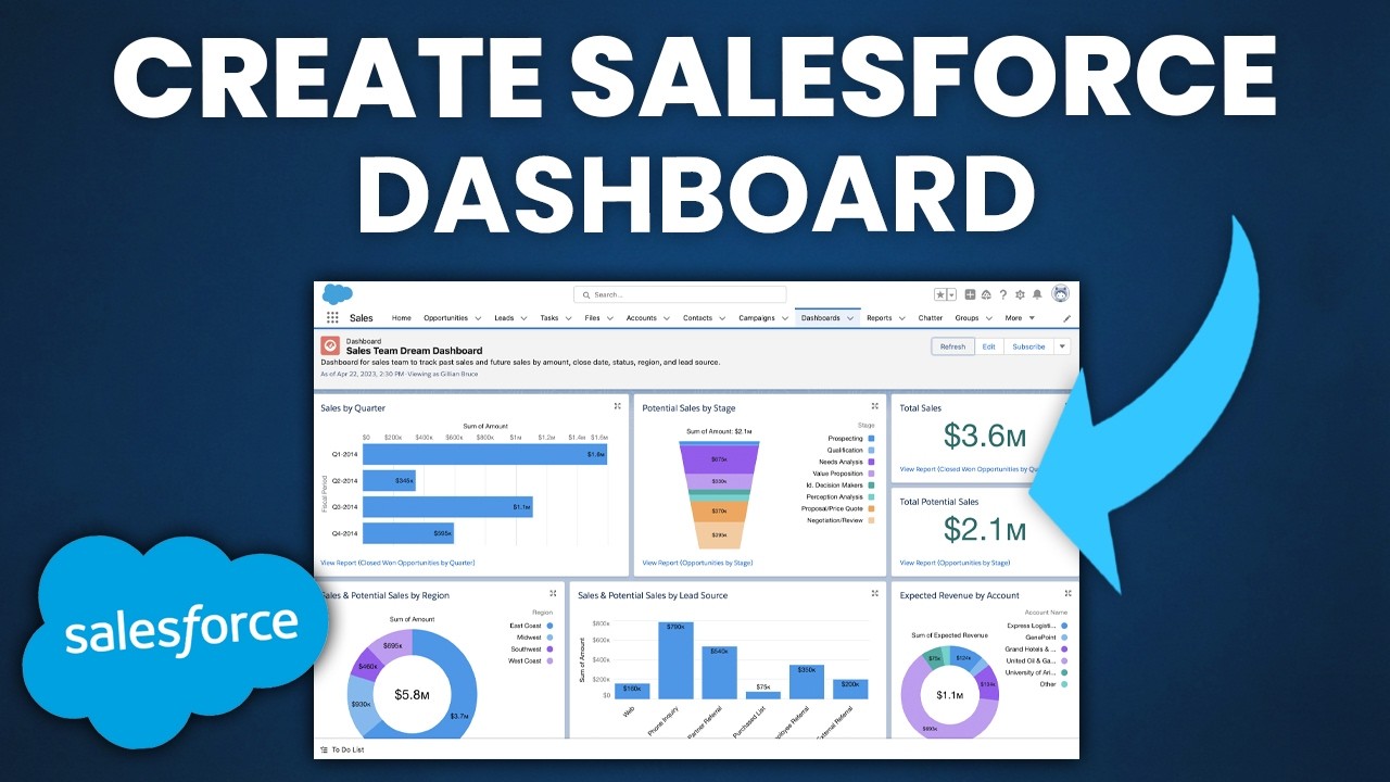 How to Create a Dashboard in Salesforce (Step-by-Step)