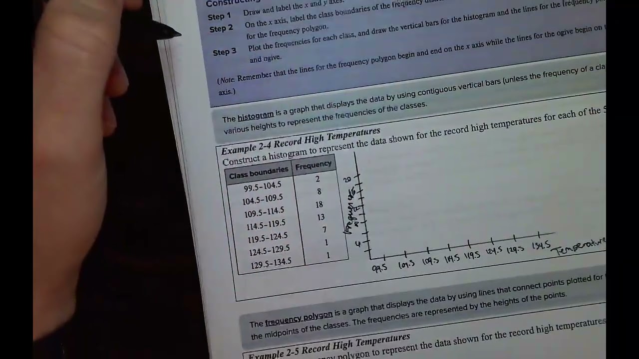NorthArk MAT 2133 Section 2.2 Example 2-4 Histograms