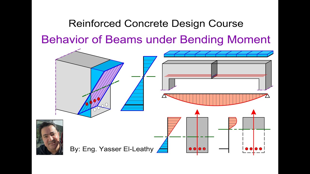 05- Behavior of Beams under Bending (Page 009)