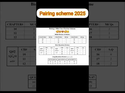 10th class biology pairing scheme 2025