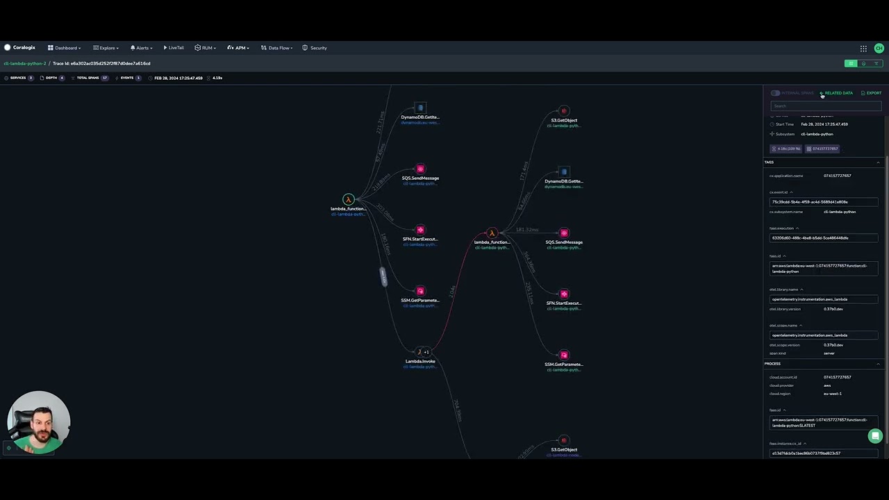 8.1 Coralogix AWS Academy - Assessing Lambda Function Performance