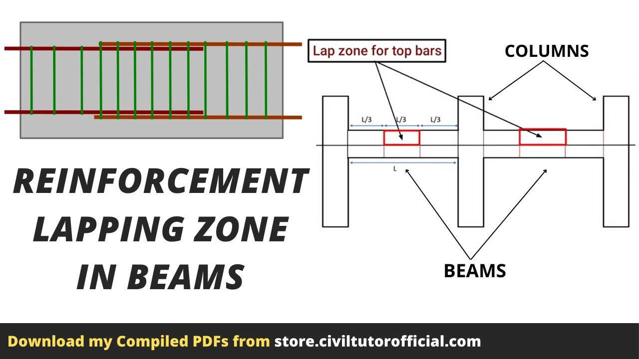 Reinforcement lapping zone in Beams | Basic rule for lapping length in beams | Civil Tutor #BBS