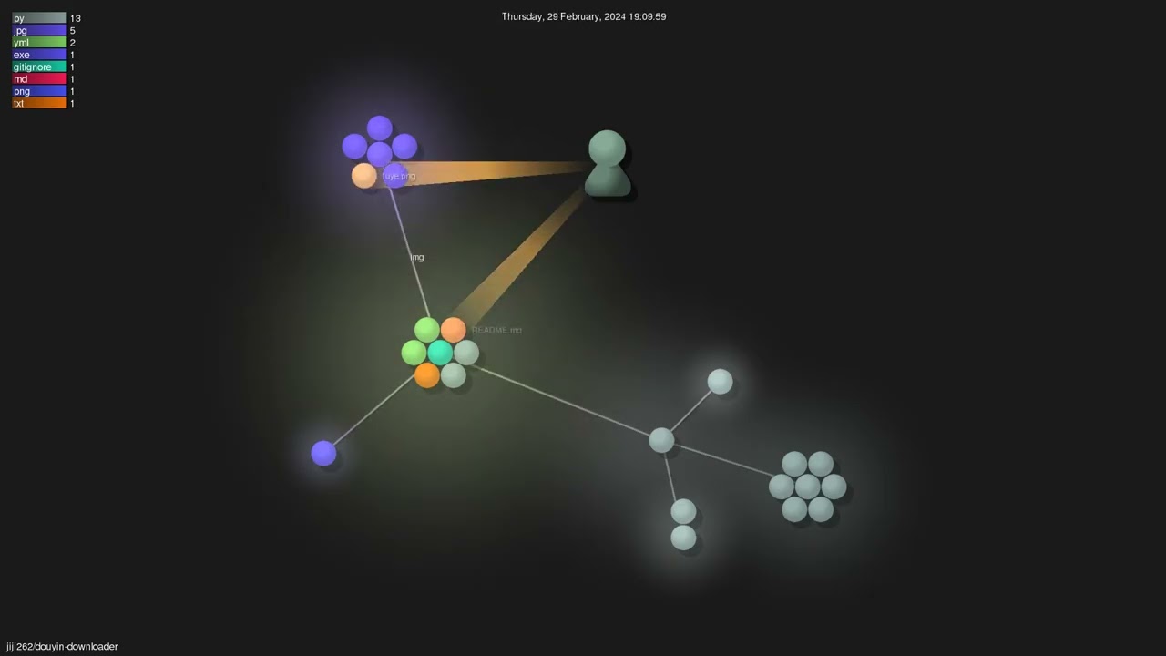 jiji262/douyin-downloader - Gource visualisation