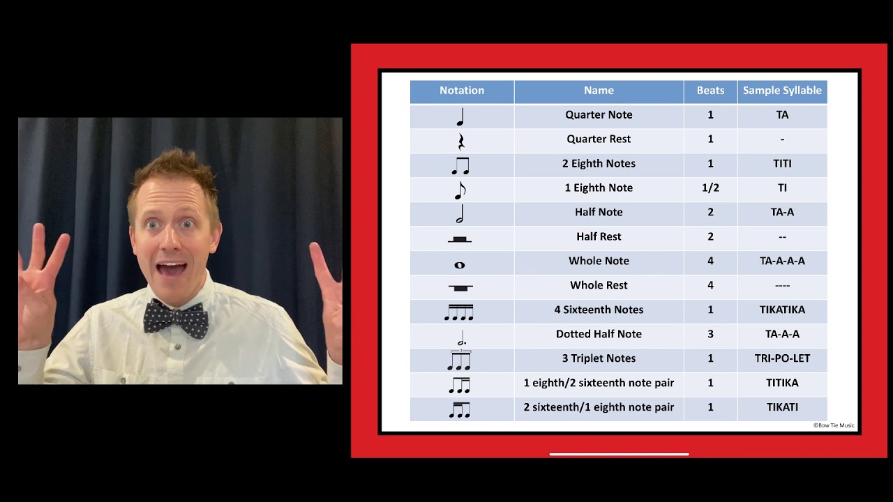 Thirteen Rhythms Everyone Should Know