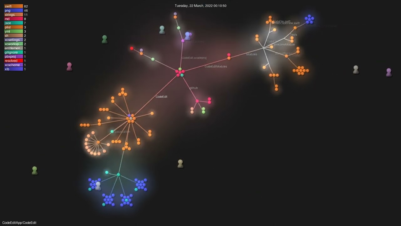 CodeEditApp/CodeEdit - Gource visualisation