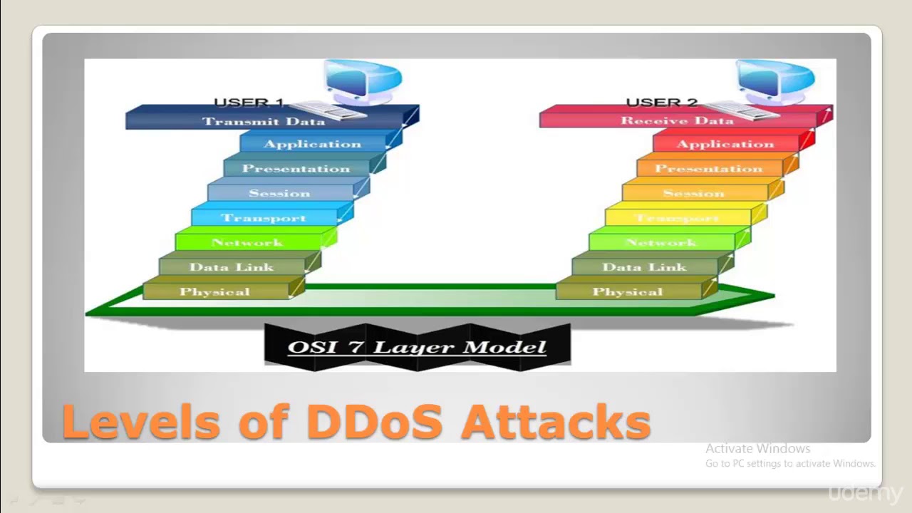 73# Kali Linux - Preventing DDoS Attacks