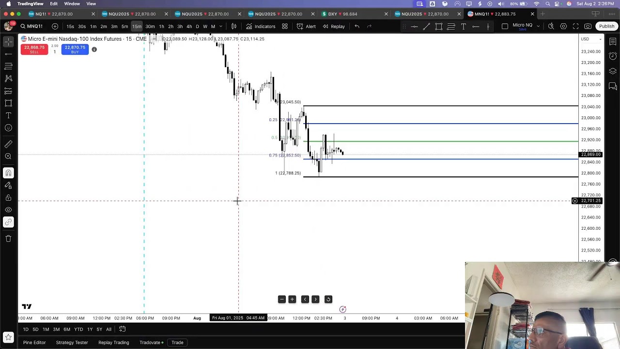 Weekly Chart Session