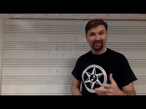 Roman Numerals Lesson 1- Introduction