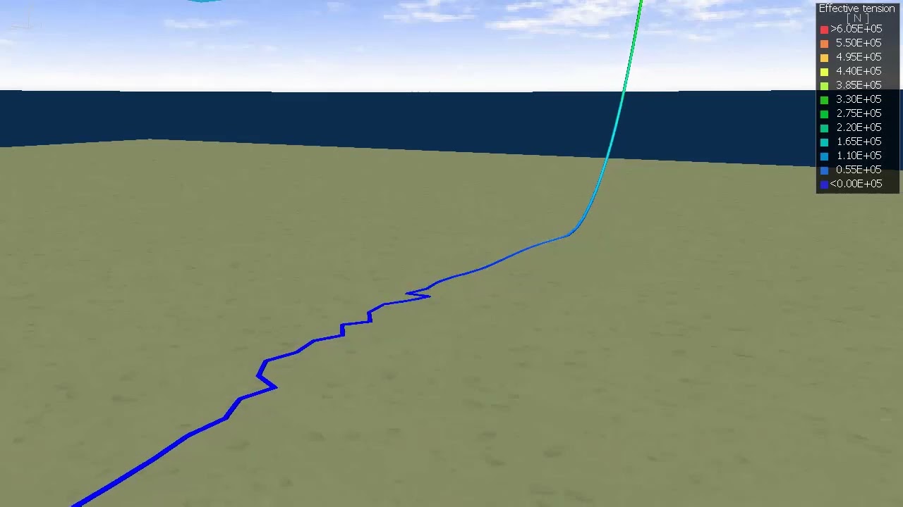 Truss Element for Mooring Lines (Flexcom)
