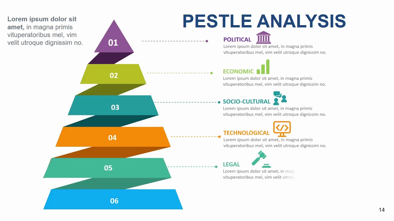 Animated Template Strategic Planning