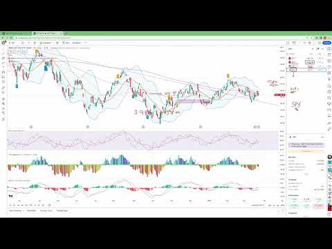 Why ES, SPX, SPY price differ?