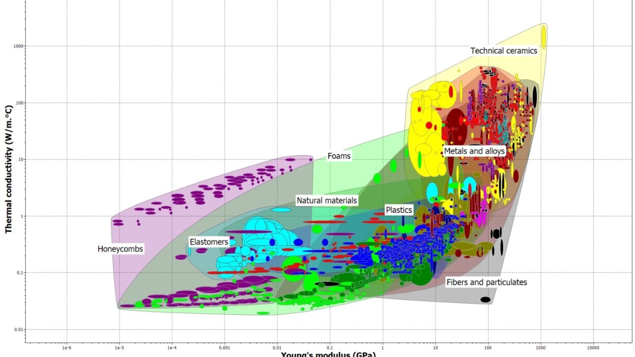Material selection made easy in ANSYS