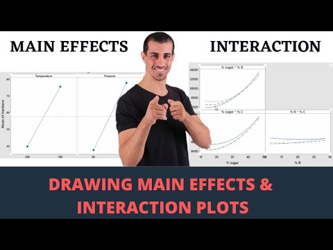 Main Effects Plot and Interaction Plot with Minitab