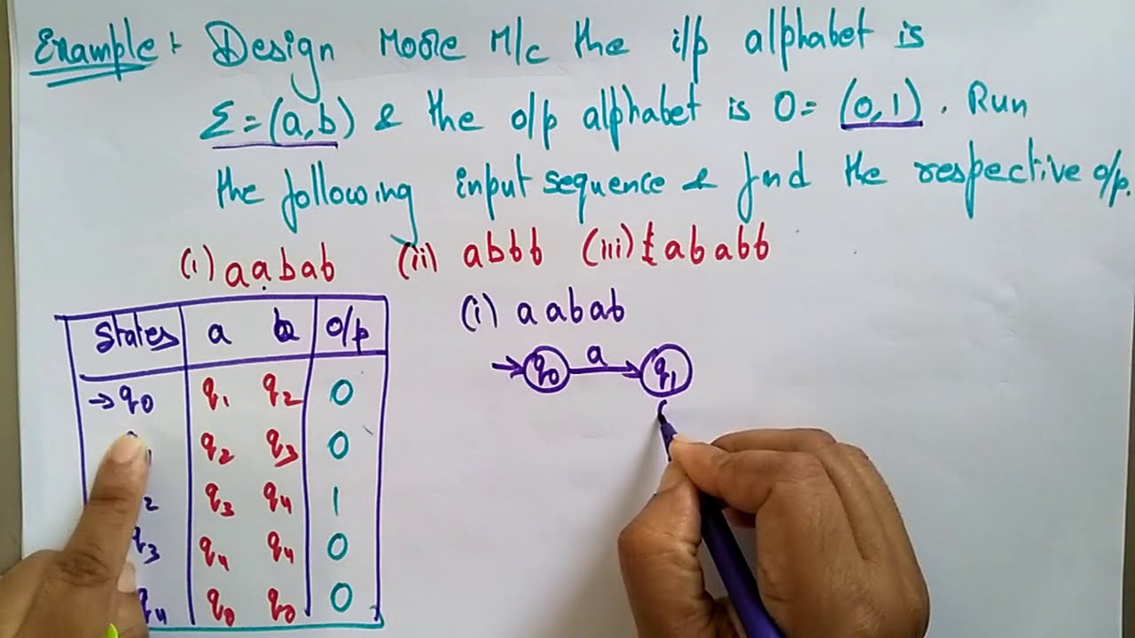 Moore Machine Design | Example-3 | TOC | Lec-32 | Bhanu Priya