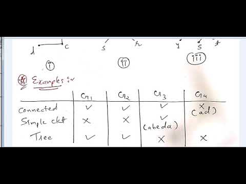 Trees: Definition, Forest Tree: Lec1