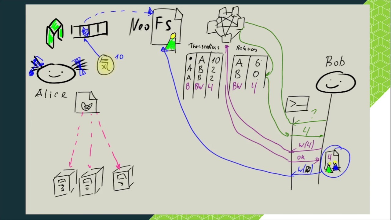 GitHub - nspcc-dev/demo: Neo SPCC Demo page