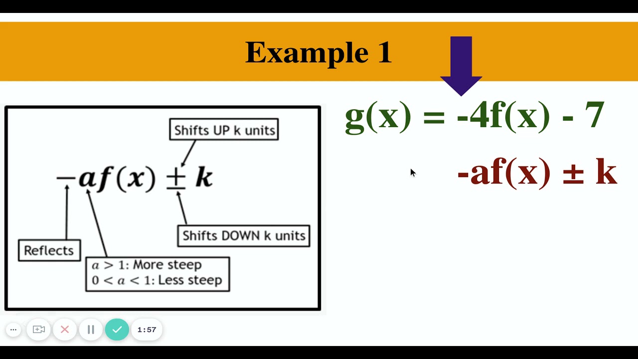 Linear Parent Function and Transformations